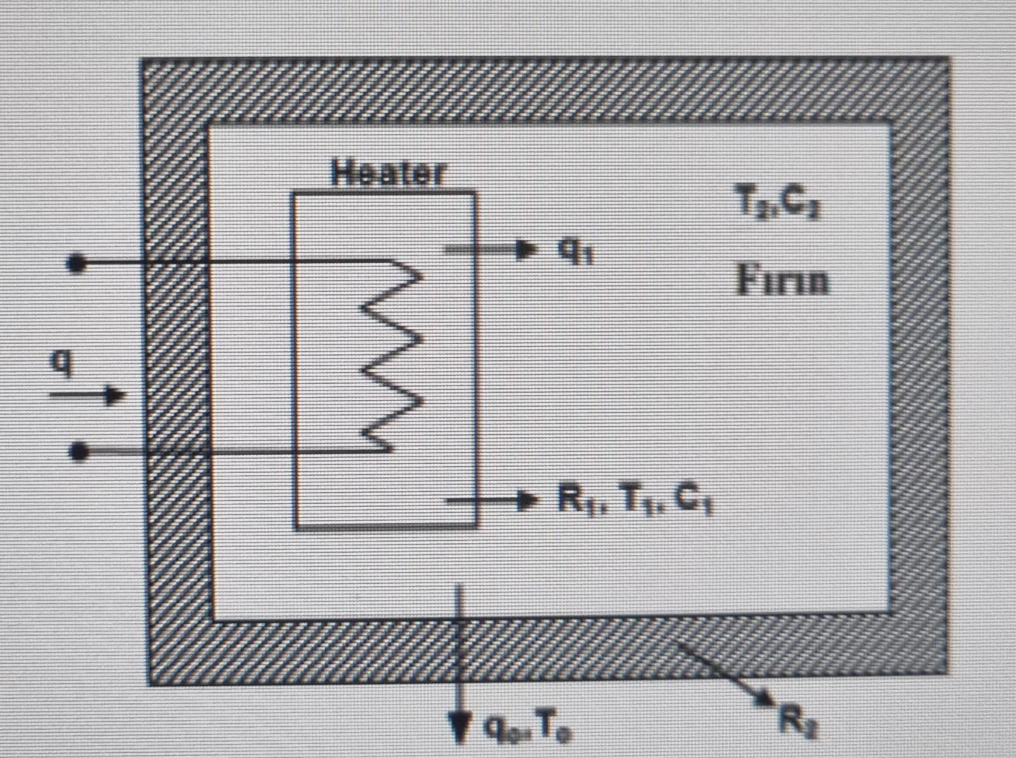 Solved Given an oven model and its closed loop system. a) | Chegg.com