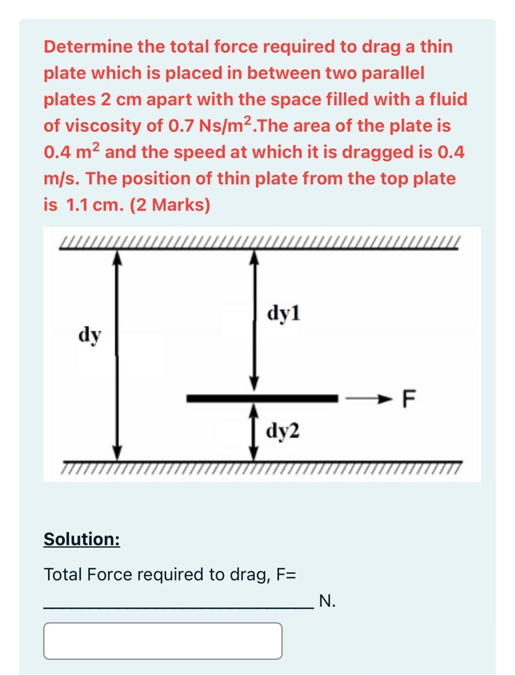Solved Determine the total force required to drag a thin | Chegg.com