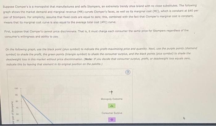 Solved Suppose Clomper's is a monopolist that manufactures | Chegg.com