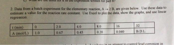 2. Data from a batch experiment for the elementary | Chegg.com