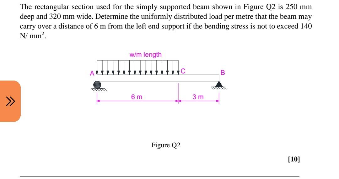 Solved The rectangular section used for the simply supported | Chegg.com
