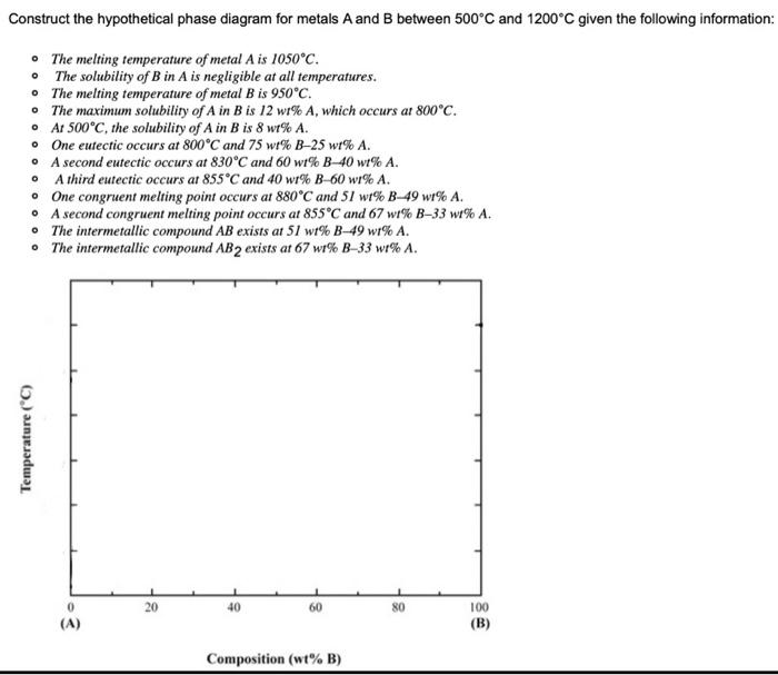 Solved Construct the hypothetical phase diagram for metals A | Chegg.com