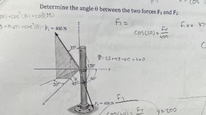 Solved determine the angle (theta) between the two forces F1 | Chegg.com