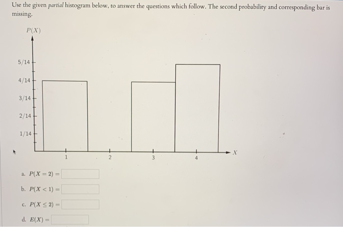 Solved Use the given partial histogram below, to answer the | Chegg.com