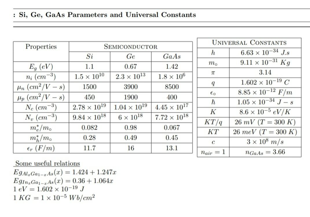 Solved : Si, Ge, GaAs Parameters and Universal Constants | Chegg.com