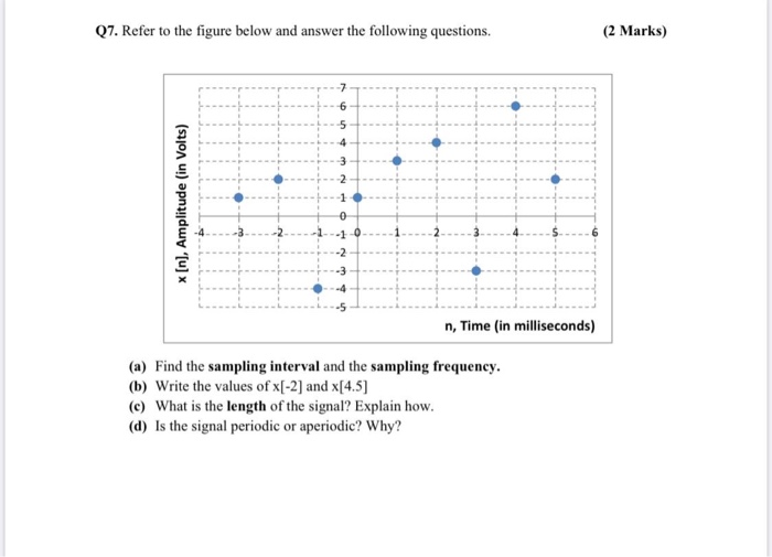 Solved Q7. Refer to the figure below and answer the | Chegg.com