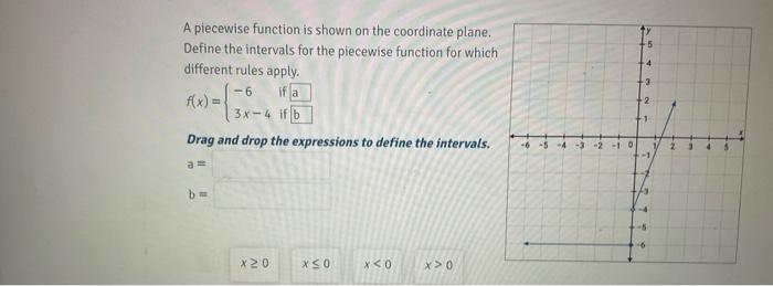 Solved A piecewise function is shown on the coordinate | Chegg.com