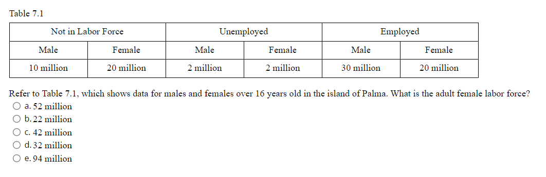 Solved Table 7.1Refer to Table 7.1, ﻿which shows data for | Chegg.com