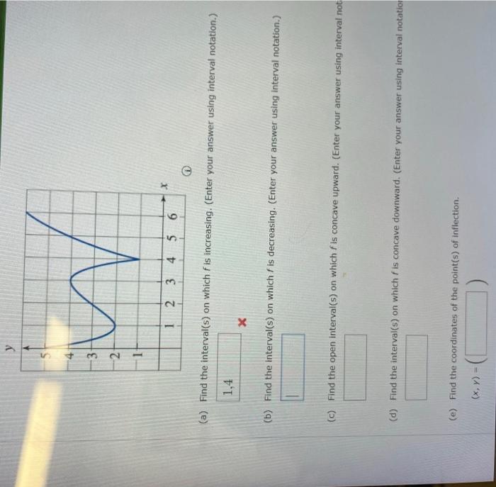 Solved (a) Find the interval(s) on which f is increasing. | Chegg.com