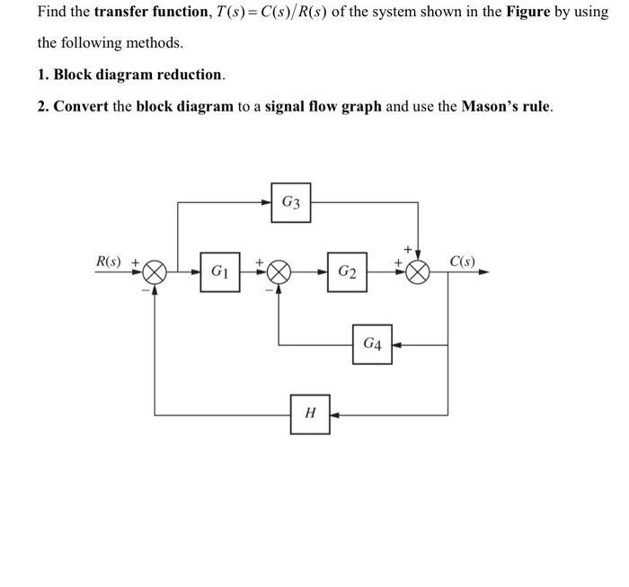 Solved Find the transfer function, T(s)=C(s)/R(s) of the | Chegg.com