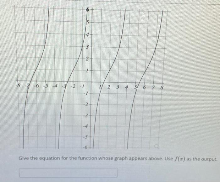 Solved Identify the function whose graph appears above. | Chegg.com