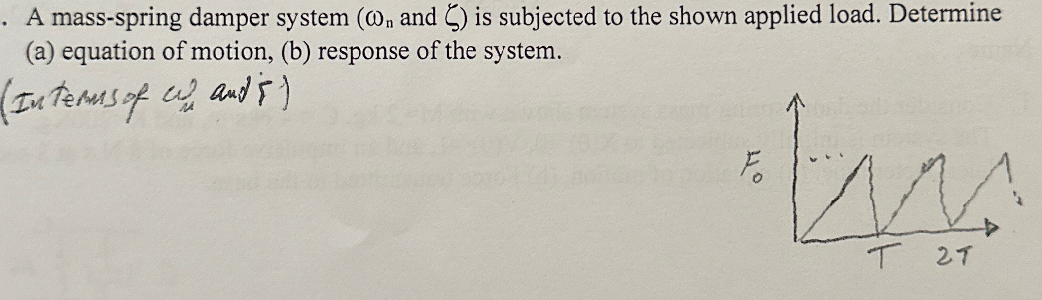 Solved A mass-spring damper system(}is subjected to the | Chegg.com