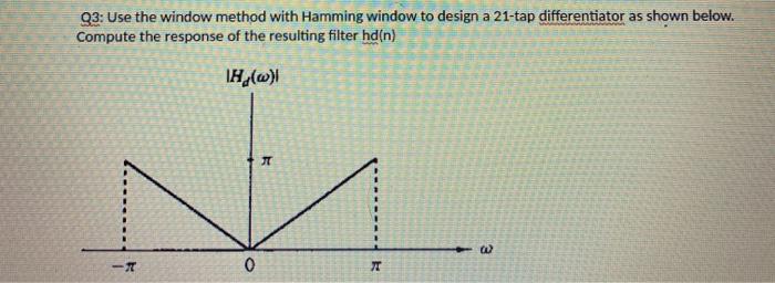 Solved 93: Use the window method with Hamming window to | Chegg.com