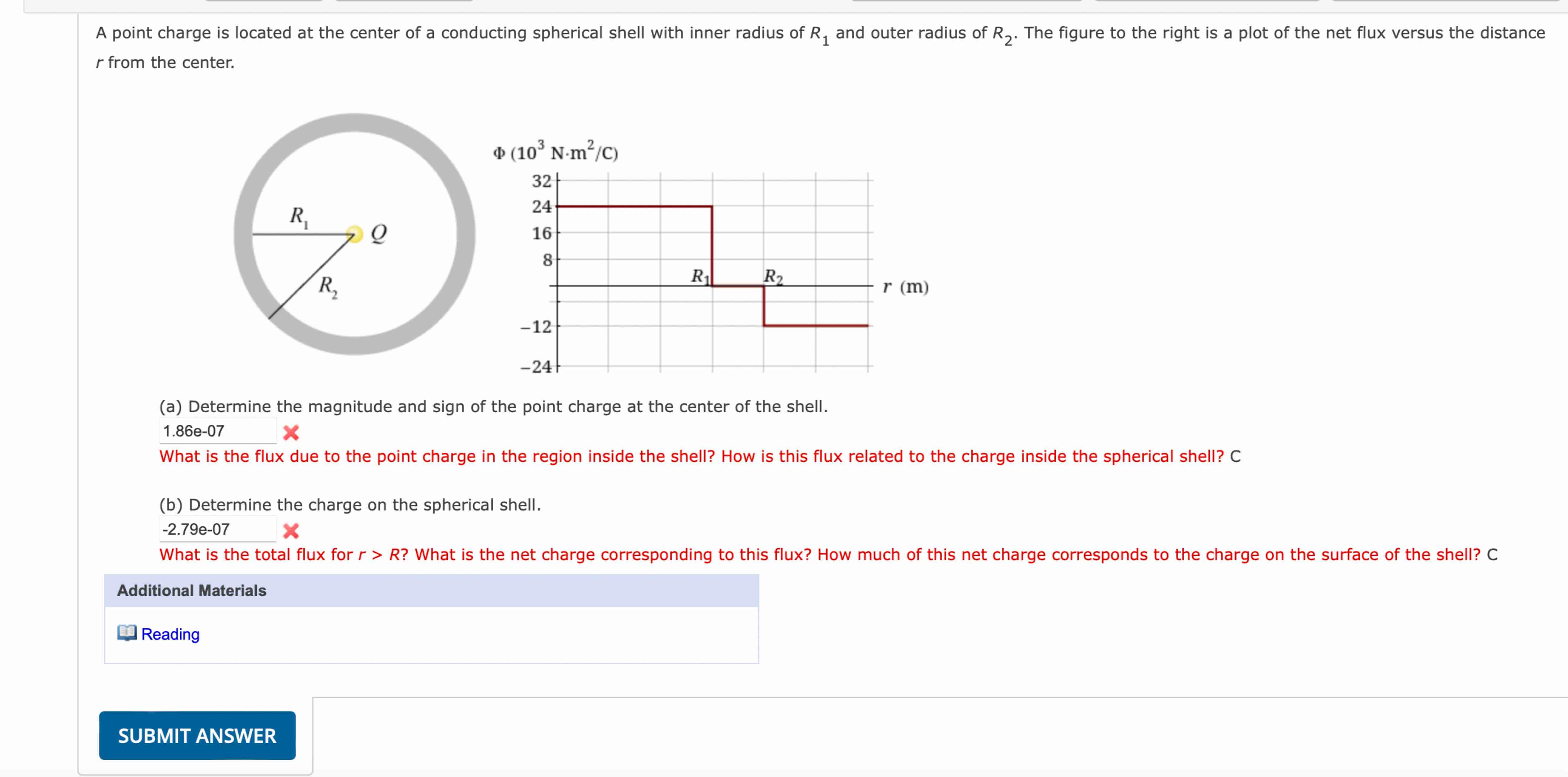 Solved A point charge is located at the center of a | Chegg.com