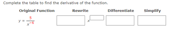 Solved Complete the table to find the derivative of the | Chegg.com