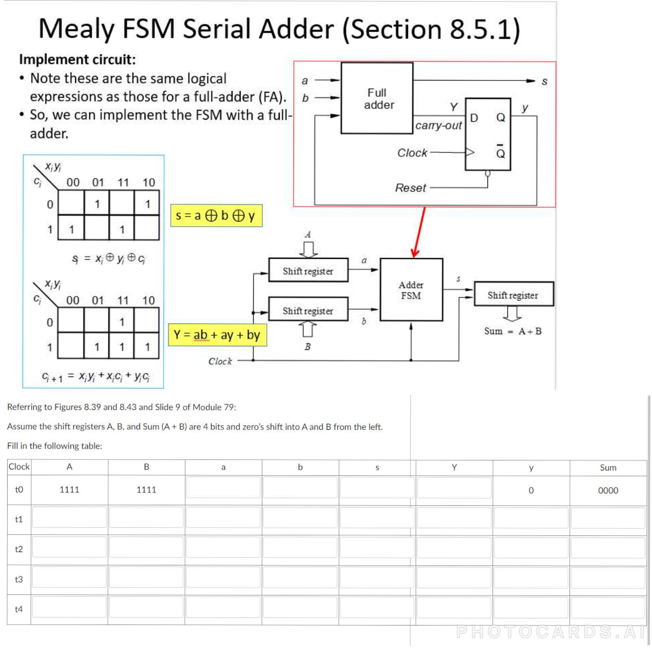 Solved Mealy FSM Serial Adder (Section 8.5.1)Implement | Chegg.com