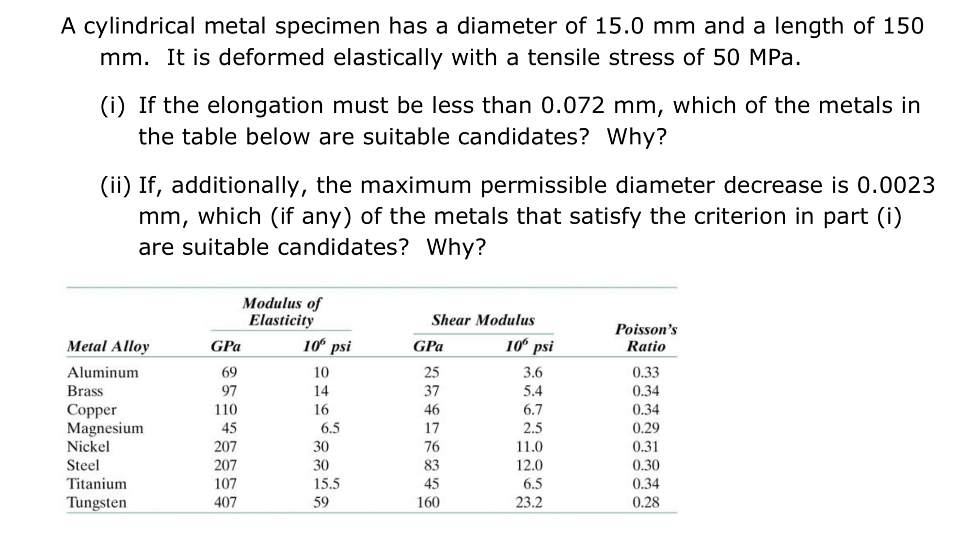 Solved A cylindrical metal specimen has a diameter of 15.0mm | Chegg.com