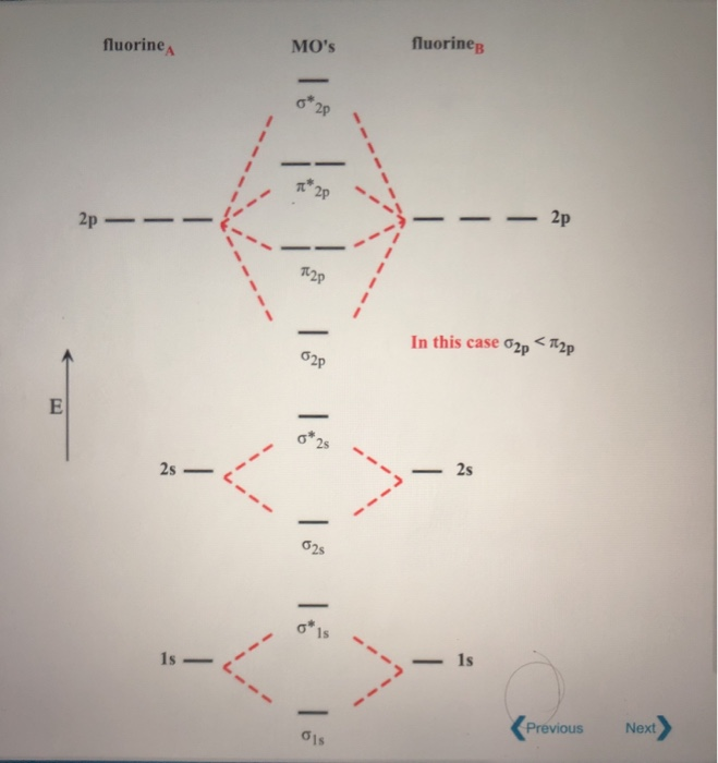 Use the molecular orbital energy diagram below to | Chegg.com
