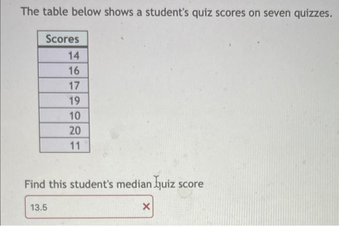 Solved The table below shows a student's quiz scores on | Chegg.com