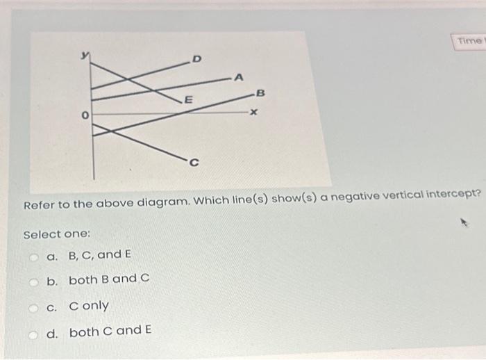 Solved Select one: B, C, and E b. both B and C a. c. d. both | Chegg.com