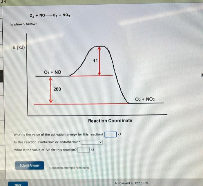 Solved O3+NO O2+NO2 Is shown below: E(kJ What is the value | Chegg.com
