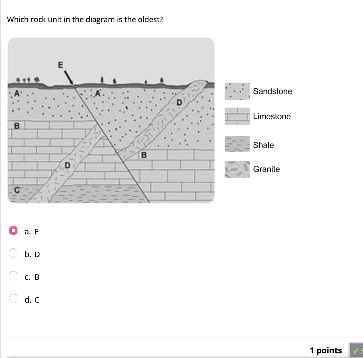 Solved Which rock unit in the diagram is the oldest?a. ﻿Eb. | Chegg.com