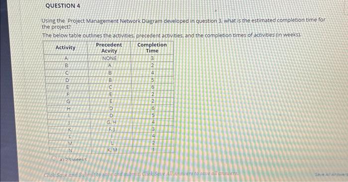 Using the Critical Path Method (CPM) in developing a | Chegg.com