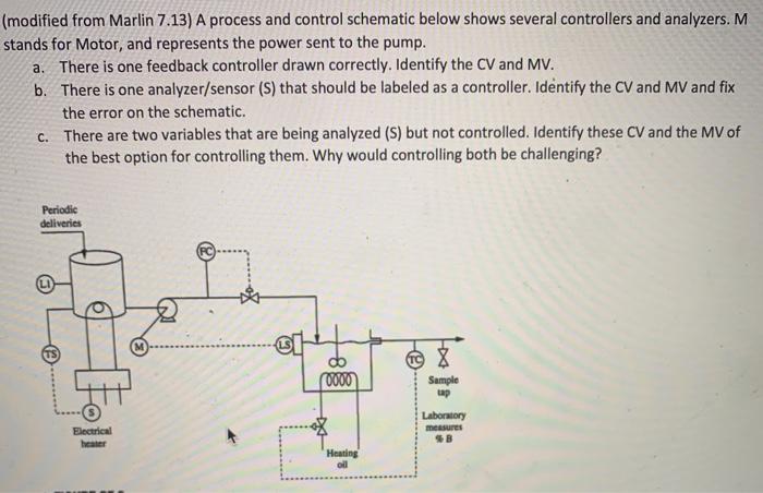 Solved (modified from Marlin 7.13) A process and control | Chegg.com