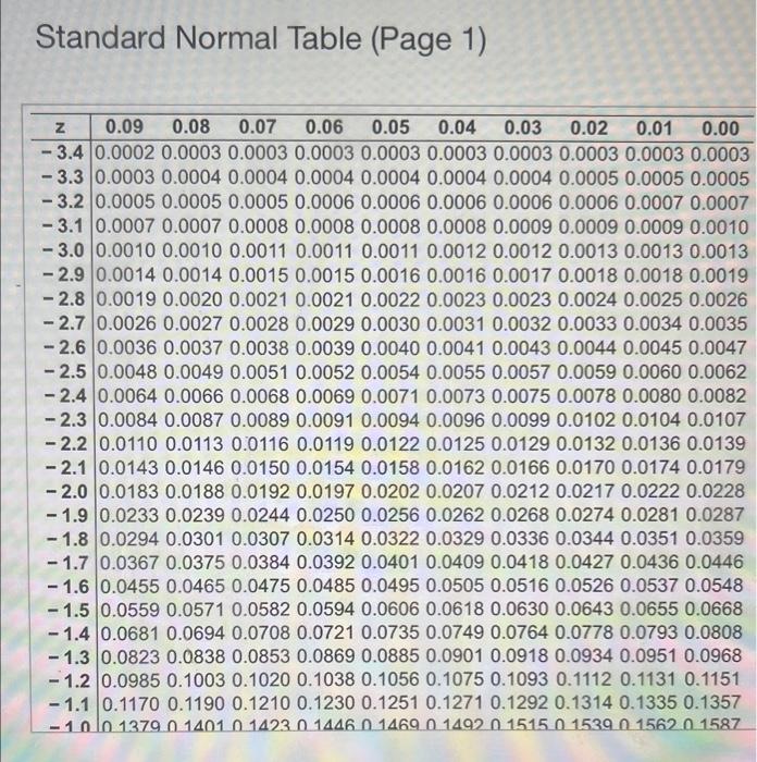 Solved Standard Normal Table (Page 1)Standard Normal Table | Chegg.com Solved Standard Normal Table (Page 1)Standard Normal Table | Chegg.com