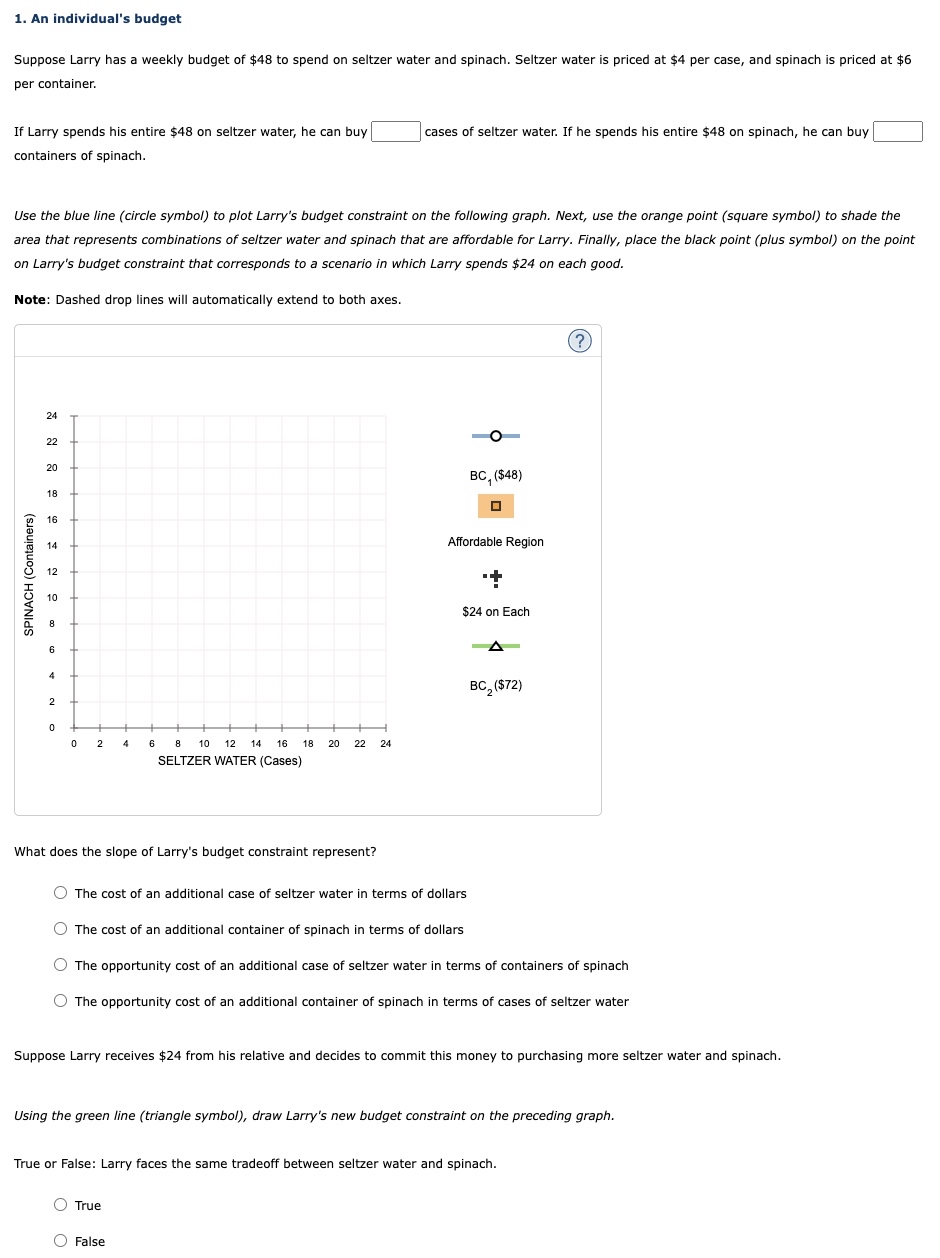 Solved An individual's budgetSuppose Larry has a weekly | Chegg.com