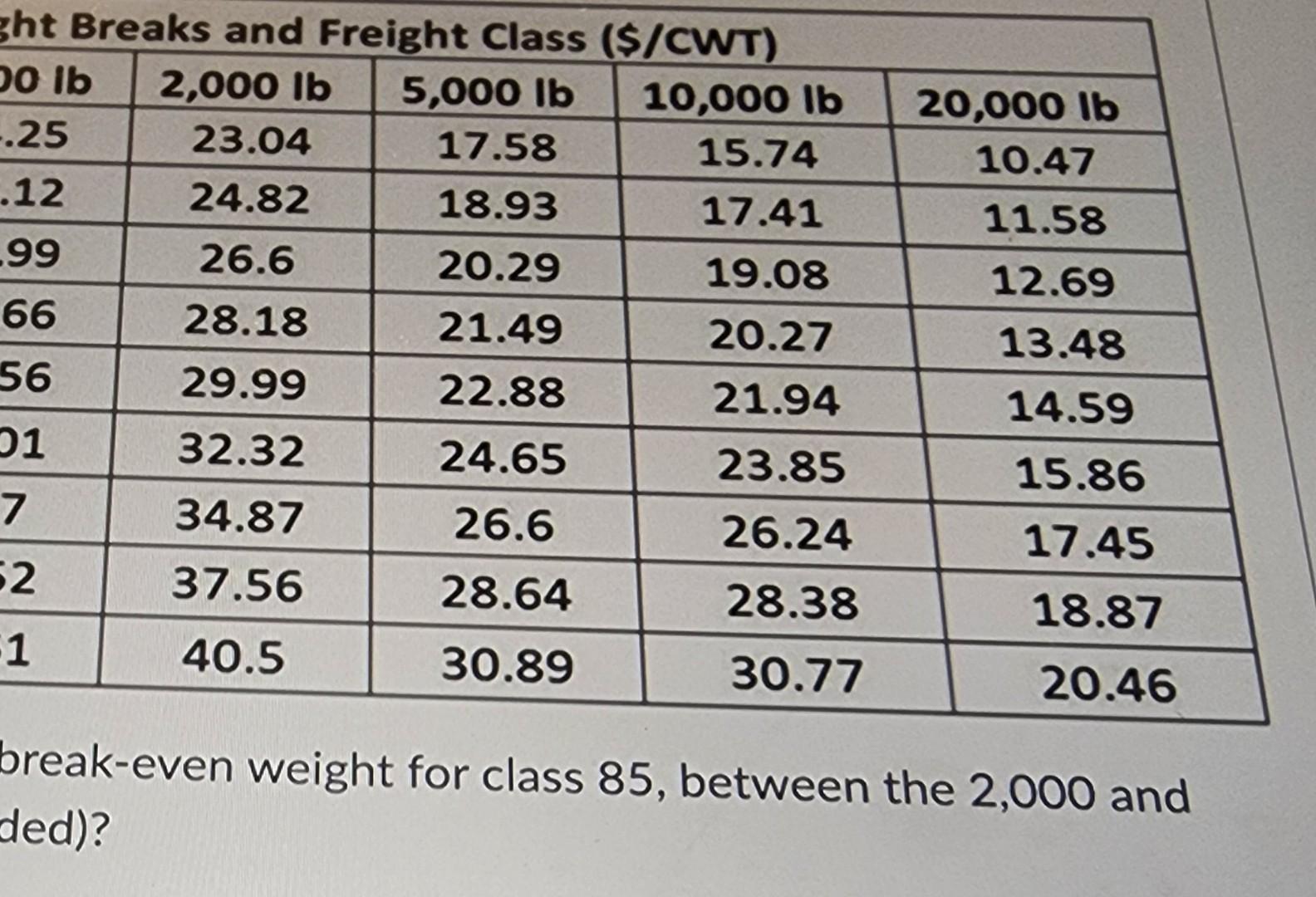 Using the above tariff table, what is the break-even | Chegg.com