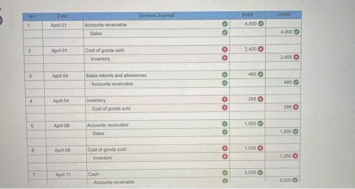 Solved Prepare journal entries to record each of the | Chegg.com