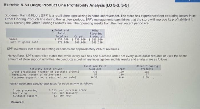 Solved Exercise 5-33 (Algo) Product Line Profitability | Chegg.com