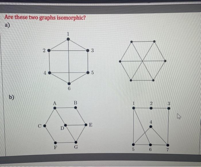 Solved Are these two graphs isomorphic? a) b) | Chegg.com