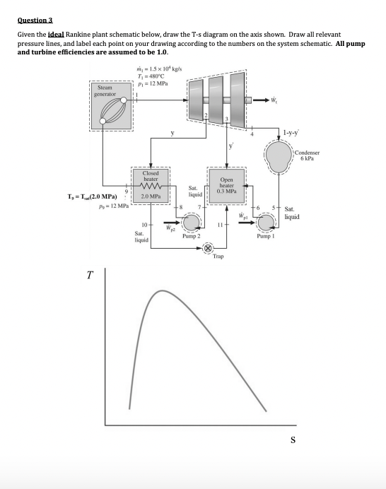 Solved Question 3Given the ideal Rankine plant schematic | Chegg.com