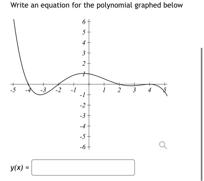 Solved Write An Equation For The Polynomial Graphed Below