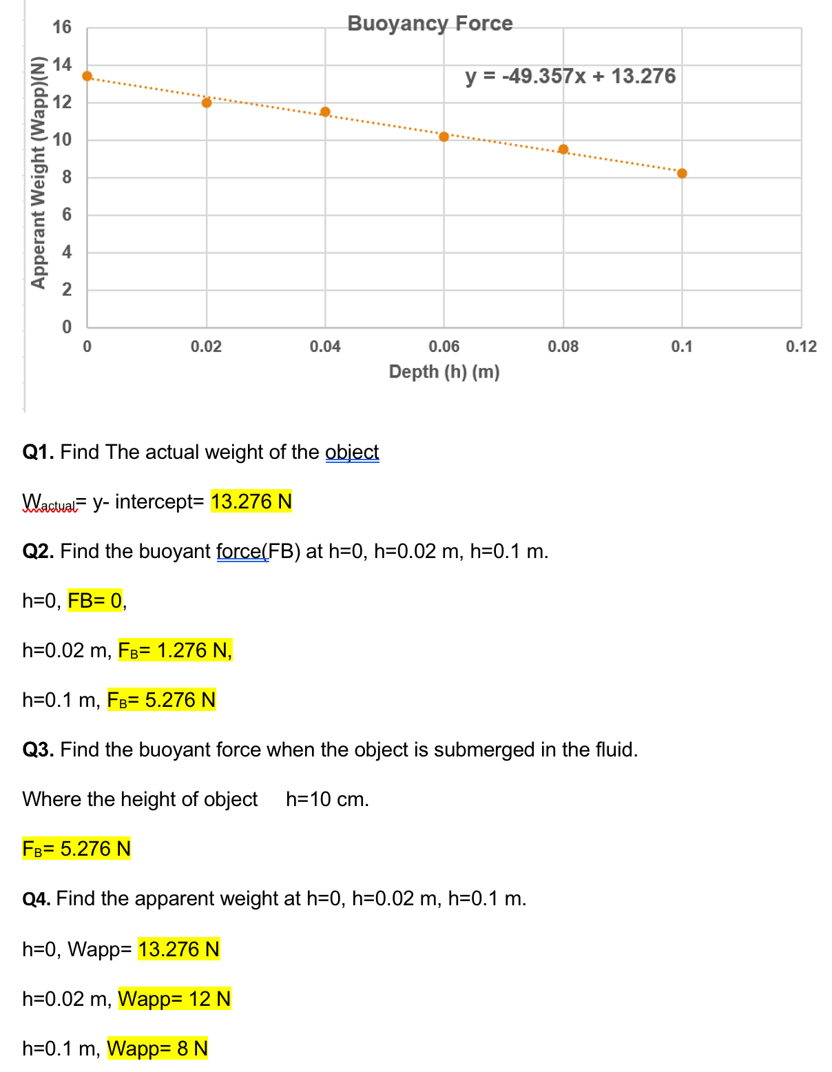 Solved Q1. ﻿Find The actual weight of the obiectQ2. ﻿Find | Chegg.com
