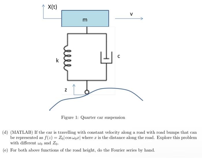Solved Quarter car suspension model The figure below a model | Chegg.com