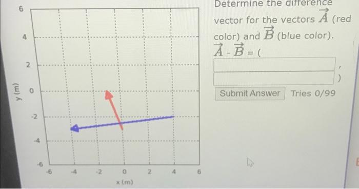 Solved Determine the difference vector for the vectors À | Chegg.com