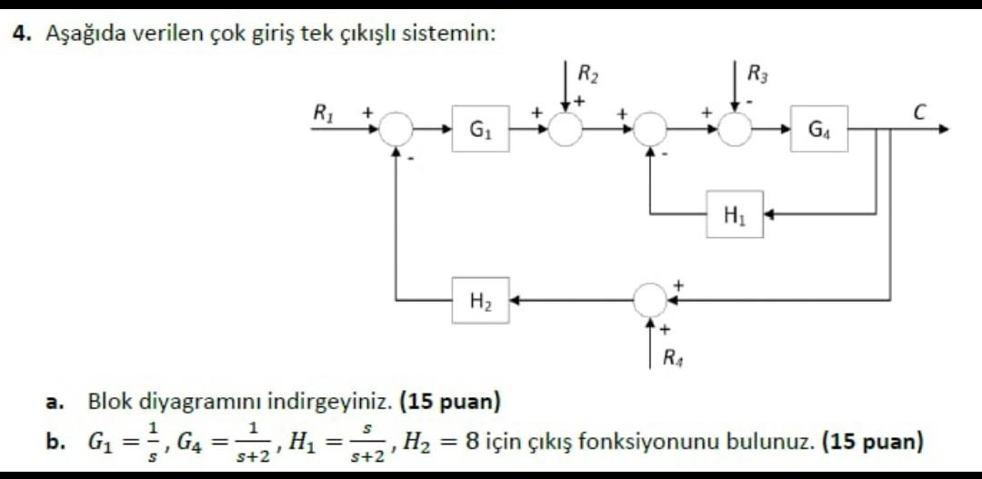 Solved The following multi-input single output system: a. | Chegg.com