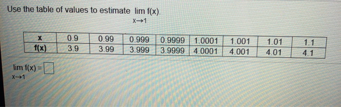 Solved Use the table of values to estimate lim f(x). X1 х | Chegg.com