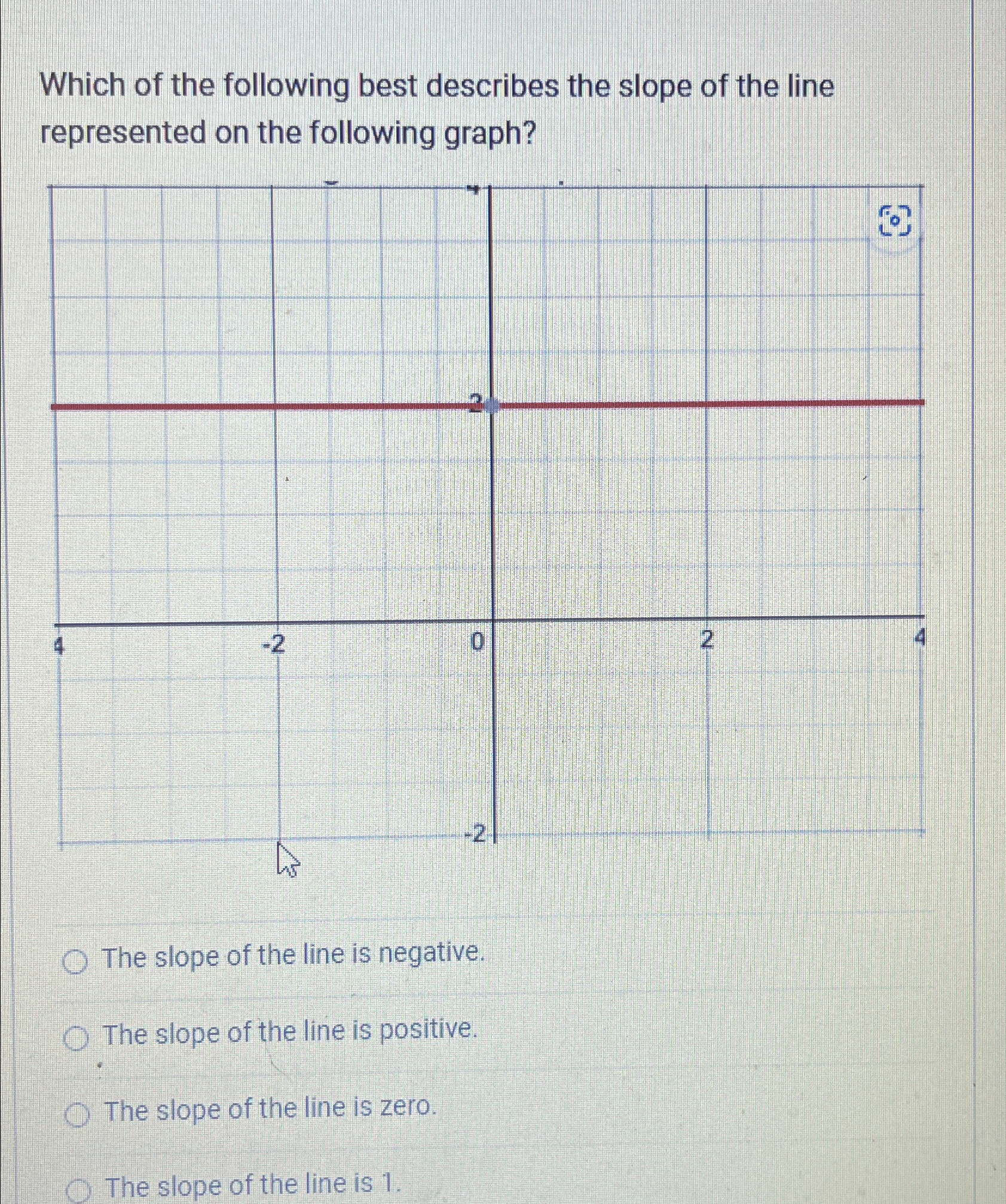 Solved Which of the following best describes the slope of | Chegg.com