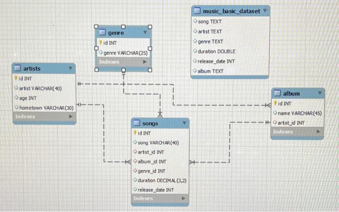 Solved 2) Write a query that Jorns all tables created in the | Chegg.com