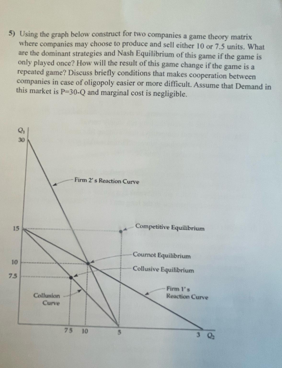 Solved Using the graph below construct for two companies a | Chegg.com