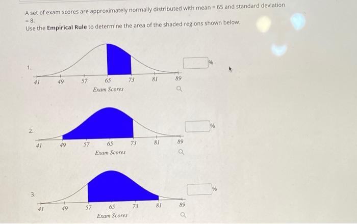 Solved A set of exam scores are approximately normally | Chegg.com