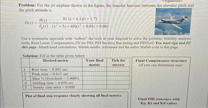 Solved Problem: For the jet airplane shown in the figure, | Chegg.com