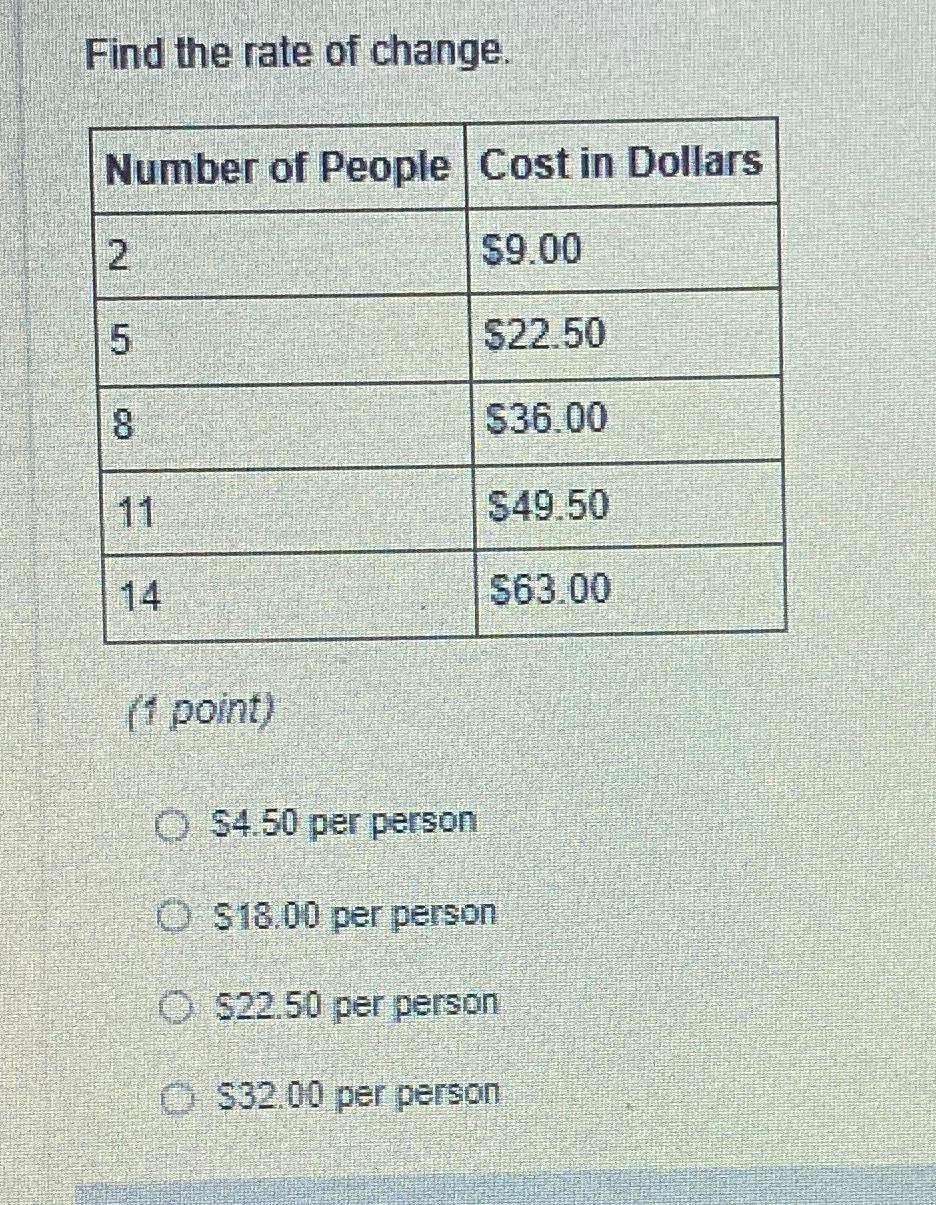 Solved What is the rate of change? | Chegg.com