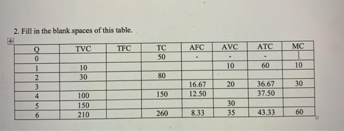 Solved 2. Fill in the blank spaces of this table. TVC TFC | Chegg.com