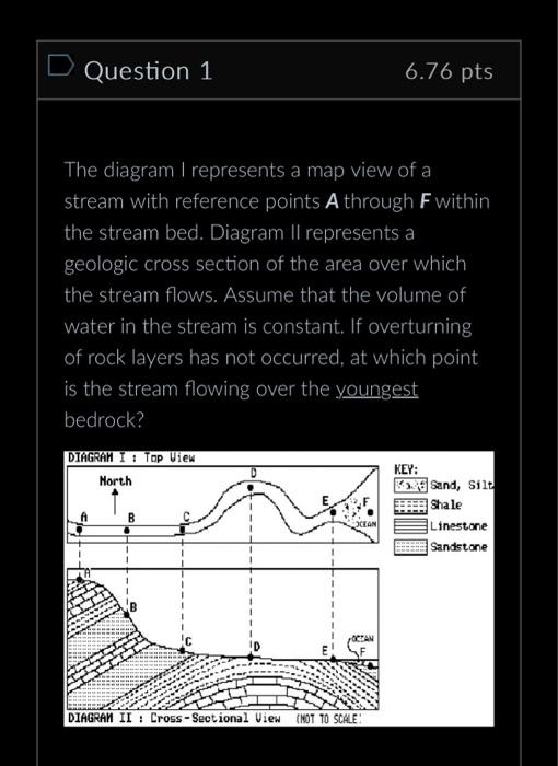 Solved Question 1 6.76pts The diagram I represents a map | Chegg.com