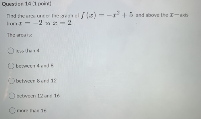Solved Question 14 (1 point) Find the area under the graph | Chegg.com